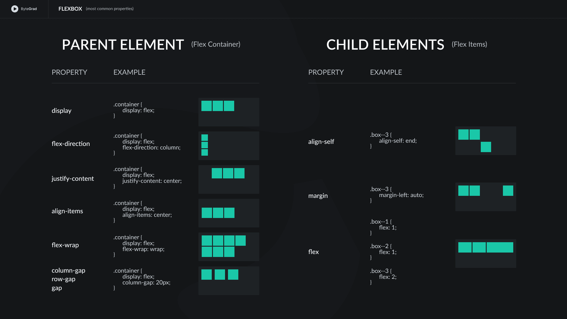 Flexbox Spacing Between Items Examples