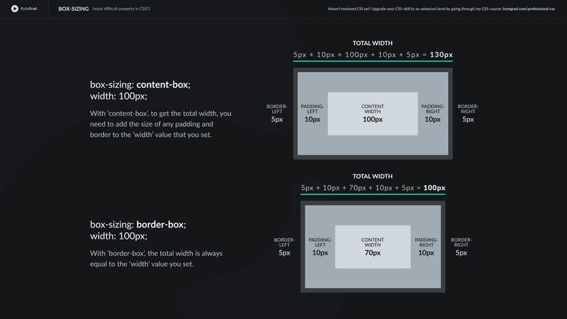 Flexbox Spacing Between Items Examples